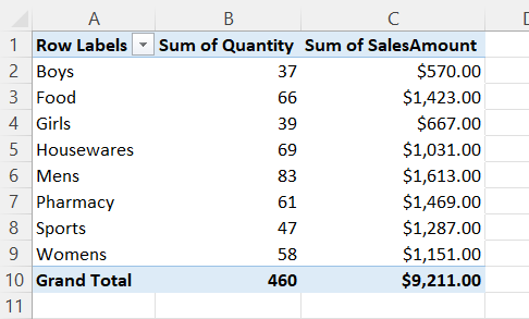 Create a Pivot Table from Multiple Sheets using Power Query - BeginCodingNow.com