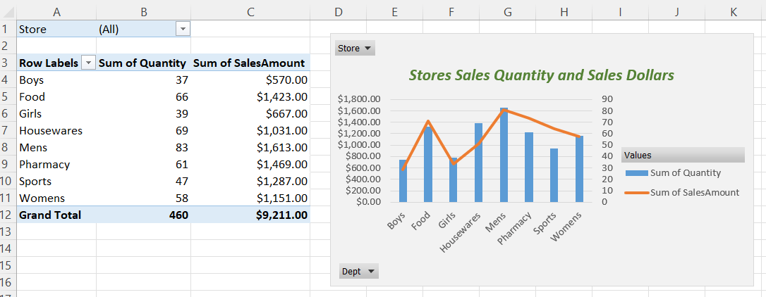 Create a Pivot Table from Multiple Sheets using Power Query - BeginCodingNow.com