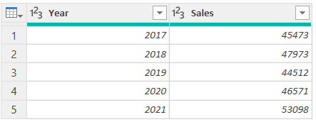 Excel Pivot and Unpivot - BeginCodingNow.com
