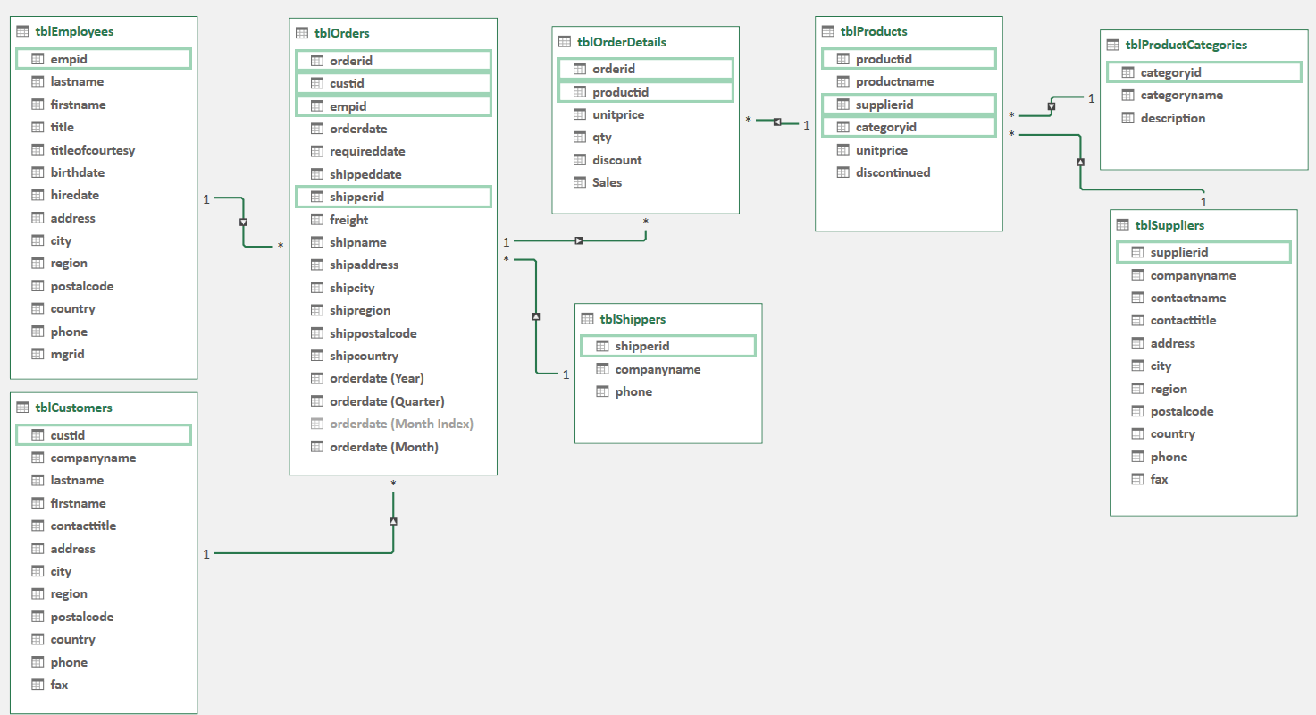 Itzik Ben Gan's Database - BeginCodingNow.com
