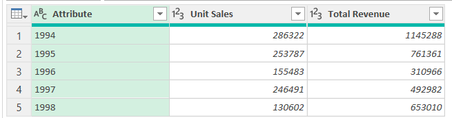 Excel Pivot and Unpivot - BeginCodingNow.com