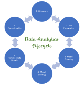 Data Analytics/Analysis Life Cycle - BeginCodingNow.com
