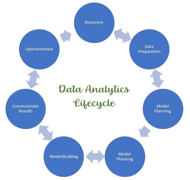 DataAnalyticsLifecycle2 - BeginCodingNow.com