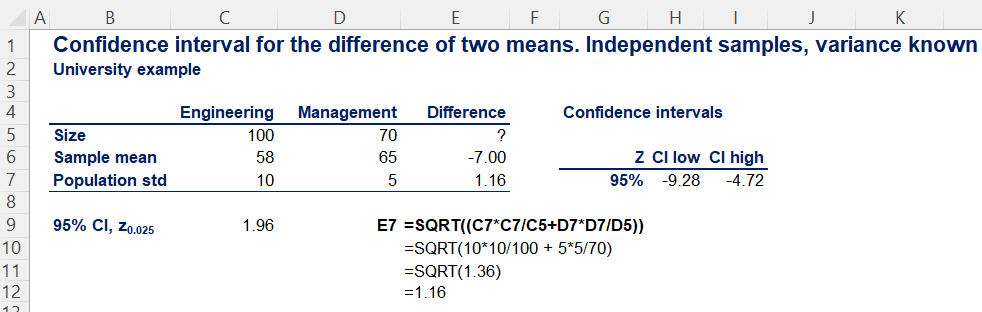 CI Independent Samples - BeginCodingNow.com