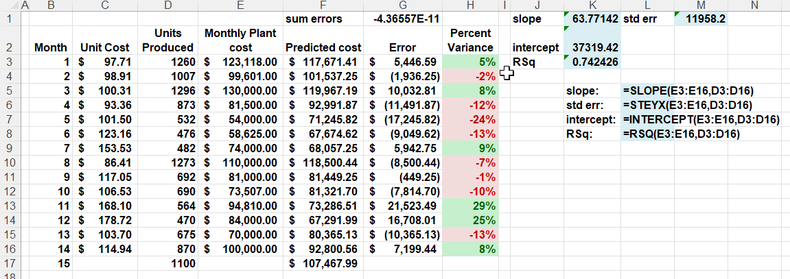Simple Linear Regression in Excel - BeginCodingNow.com