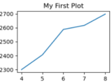 Matplotlib Library Introduction Begincodingnow