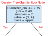 Plot Decision Tree Interpretation Begincodingnow