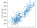 Scatterplot In Matplotlib Begincodingnow