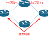 Offset List Ciscoios ネットワーク入門サイト