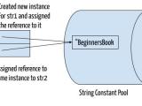 Java String Format Method Explained With Examples Java String Format