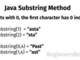 Java String Substring Method With Examples