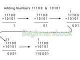 Java Program To Add Two Binary Numbers