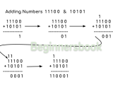 Java Program To Add Two Binary Numbers