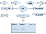 Er Diagram In Dbms Dbms Tutorial Studytonight