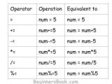 Assignment Operators In Java With Examples