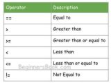 Relational Operators In Java With Examples
