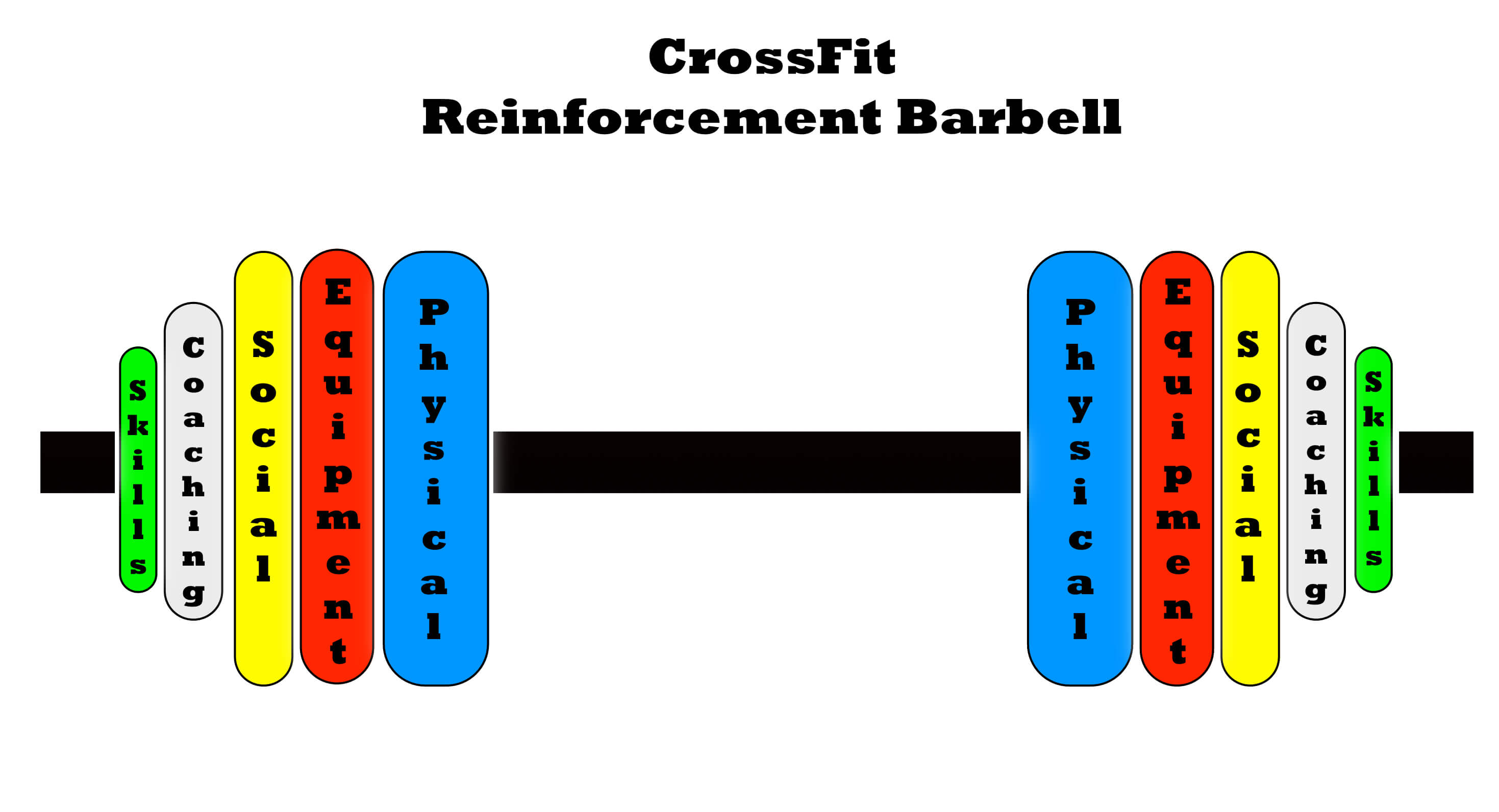 Basic Barbell – BehaviorFit | Health, Fitness, and Applied Behavior Analysis