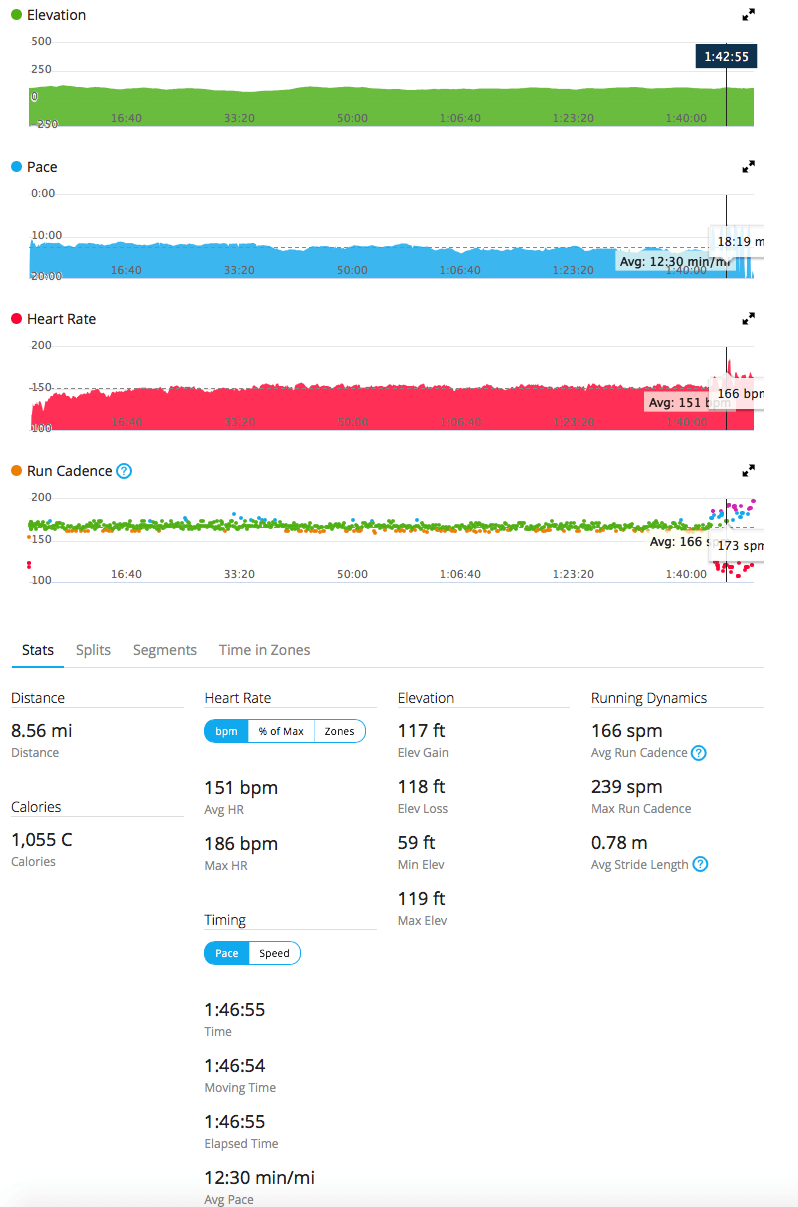 Garmin Stats Example – BehaviorFit – BehaviorFit | Health, Fitness, and ...