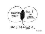 Where To Place Your Focus Behavior Gap