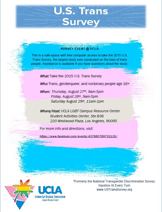 US Trans Survey - Being Alive