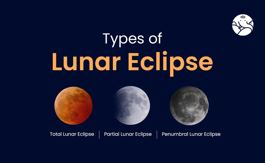 Types Of Eclipses All You Need To Know About Three Types Of Solar