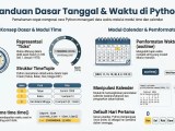 Tanggal Waktu Python Tutorial Lengkap Dasar Sampai Advance