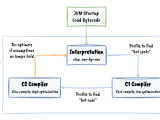 What Happens After We Hit Compile In Java Belief Driven Design