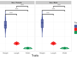 Violin Plot Support Two Levels And Multiple Groups With P Value