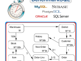 Home Benchmarksql