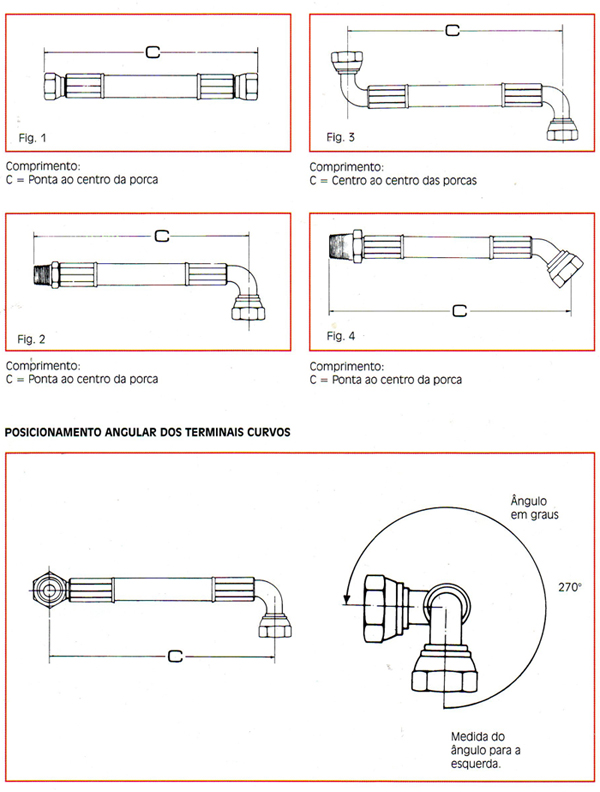 Como determinar o comprimento de uma mangueira montada com terminais ...