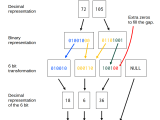 Introduction To Zig 4 Project 1 Building A Base64 Encoder Decoder