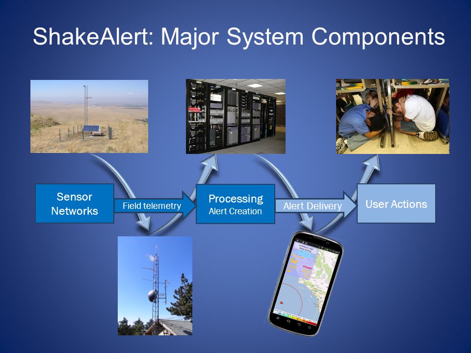 San Benito Geology: Earthquake 101 | BenitoLink