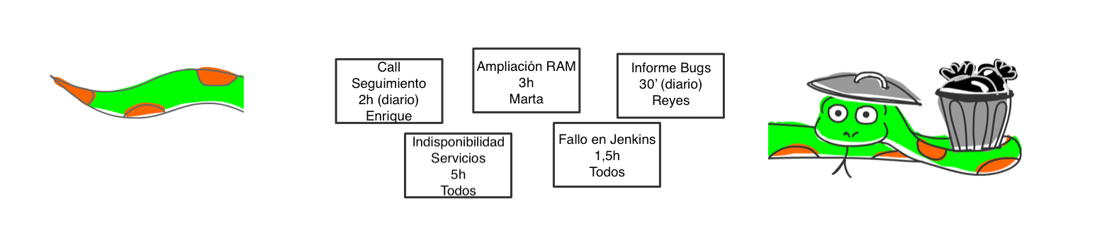 Scrum Master en prácticas – Página 2