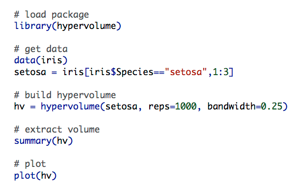 The ecological niche and the n-dimensional hypervolume – Macrosystems ...