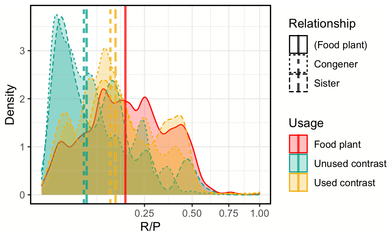 New paper on human impacts on food plant biogeography – Macrosystems ...