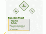 How Coldfusion Createobject Really Works With Java Objects