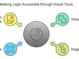 Visual Logic Examples