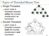 Multiple Projects Regarding To Data Structures And Algorithms Course