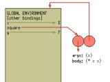 How To Draw Environment Diagrams Cs 61as Textbook