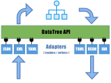 Datatree Api Datatree Tools