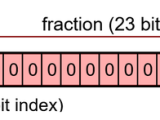 More Wrong Sql Server Math Floating Point Errors