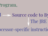A Brief Introduction To Java Virtual Machine Berylsoft
