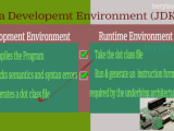 What Is Java Runtime Environment Berylsoft