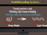 Java Multithreading Tutorial Berylsoft