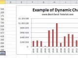 How To Convert A Static Chart Into A Dynamic Chart In Excel Best