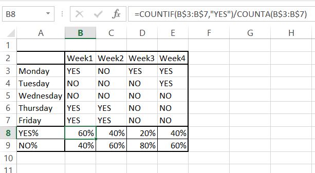 Yes No Chart with Non-numeric Data - Best Excel Tutorial