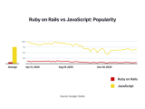 Ruby On Rails Vs Javascript Which Is Better Bestarion