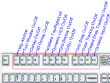 The Power Of The Function Keys In Autocad Best Cad Tips