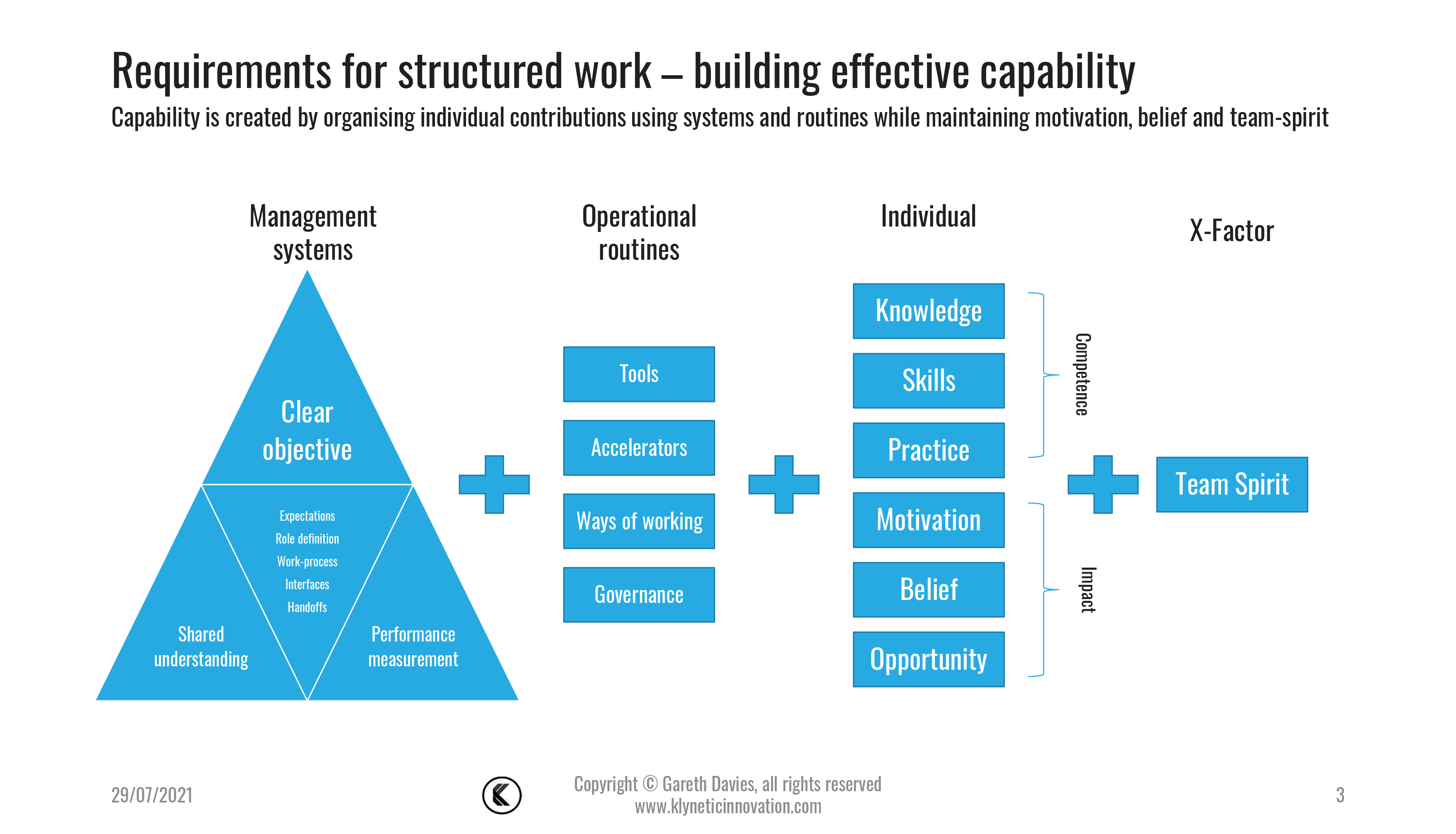 Structured work or just lucky? – The Bestem Network