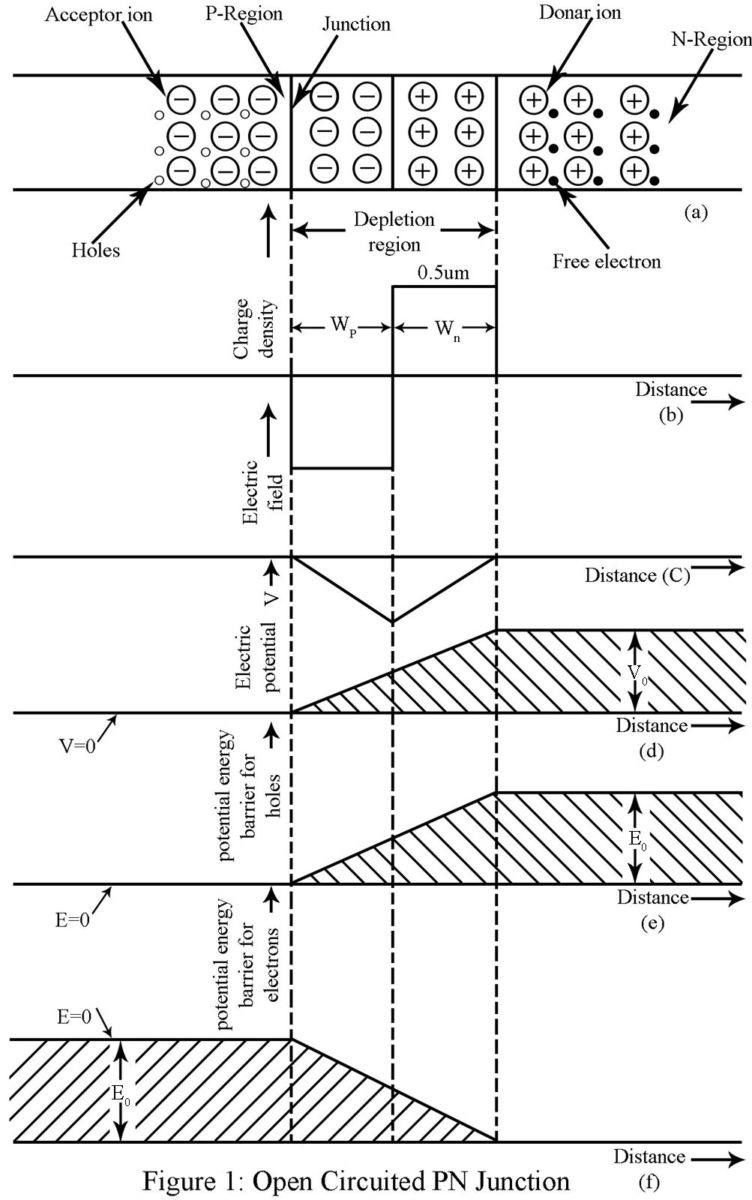 Schematic Diagram Of Junction Diode